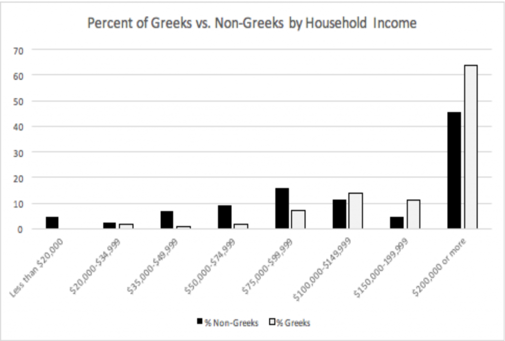 Vanderbilt Greek Life’s Money Problem – Vanderbilt Political Review